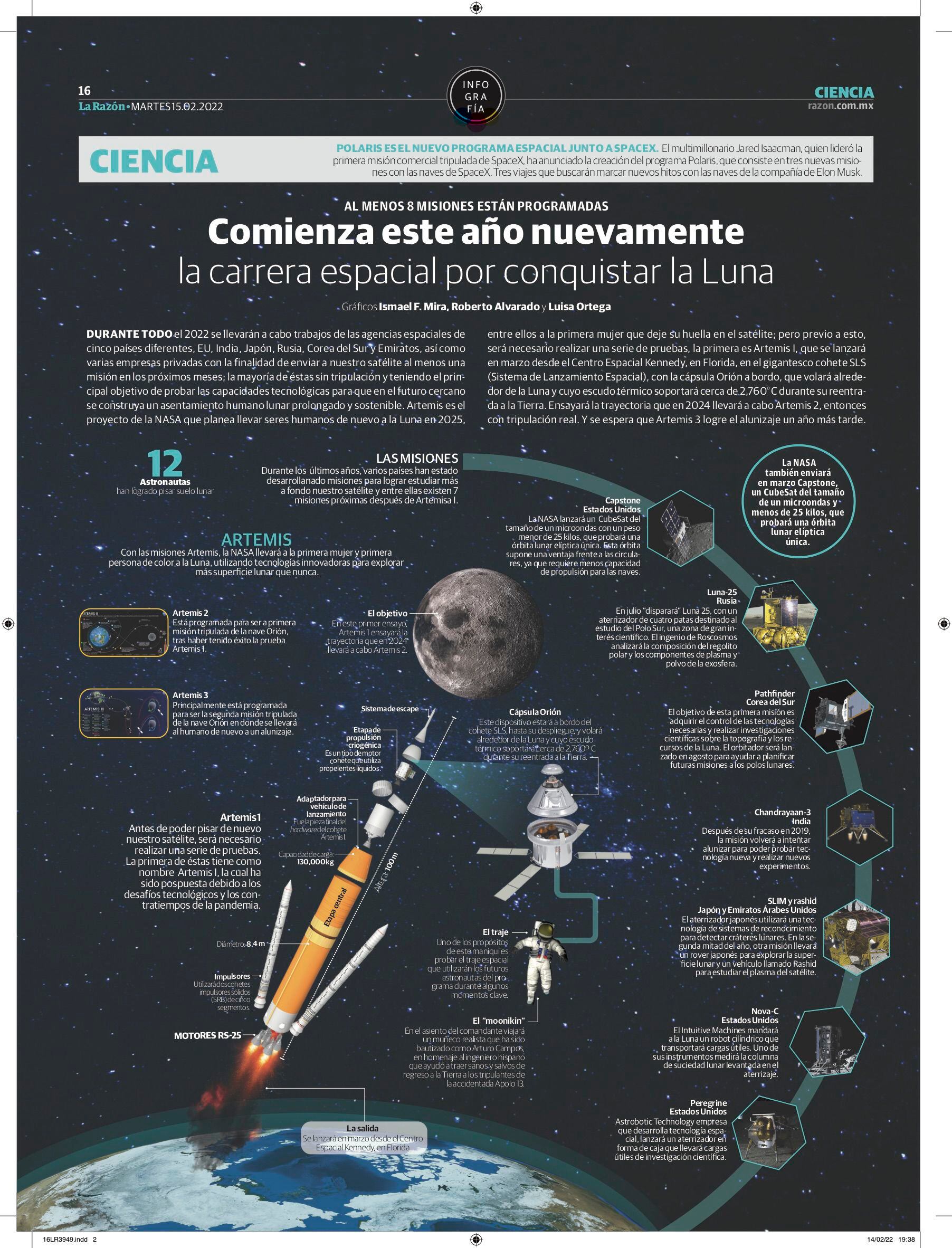 Cronología De La Carrera Espacial